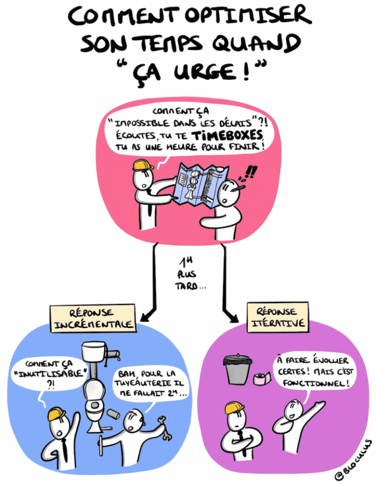 Sortez des problématiques de gestion du temps grace à l'Agilité - BLOCULUS
