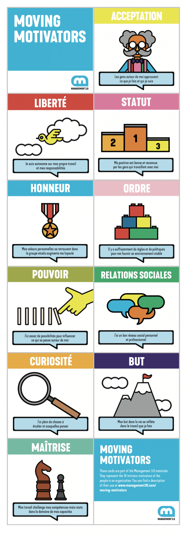 #sketchnote : Comment développer drastiquement vos talents... et votre ...